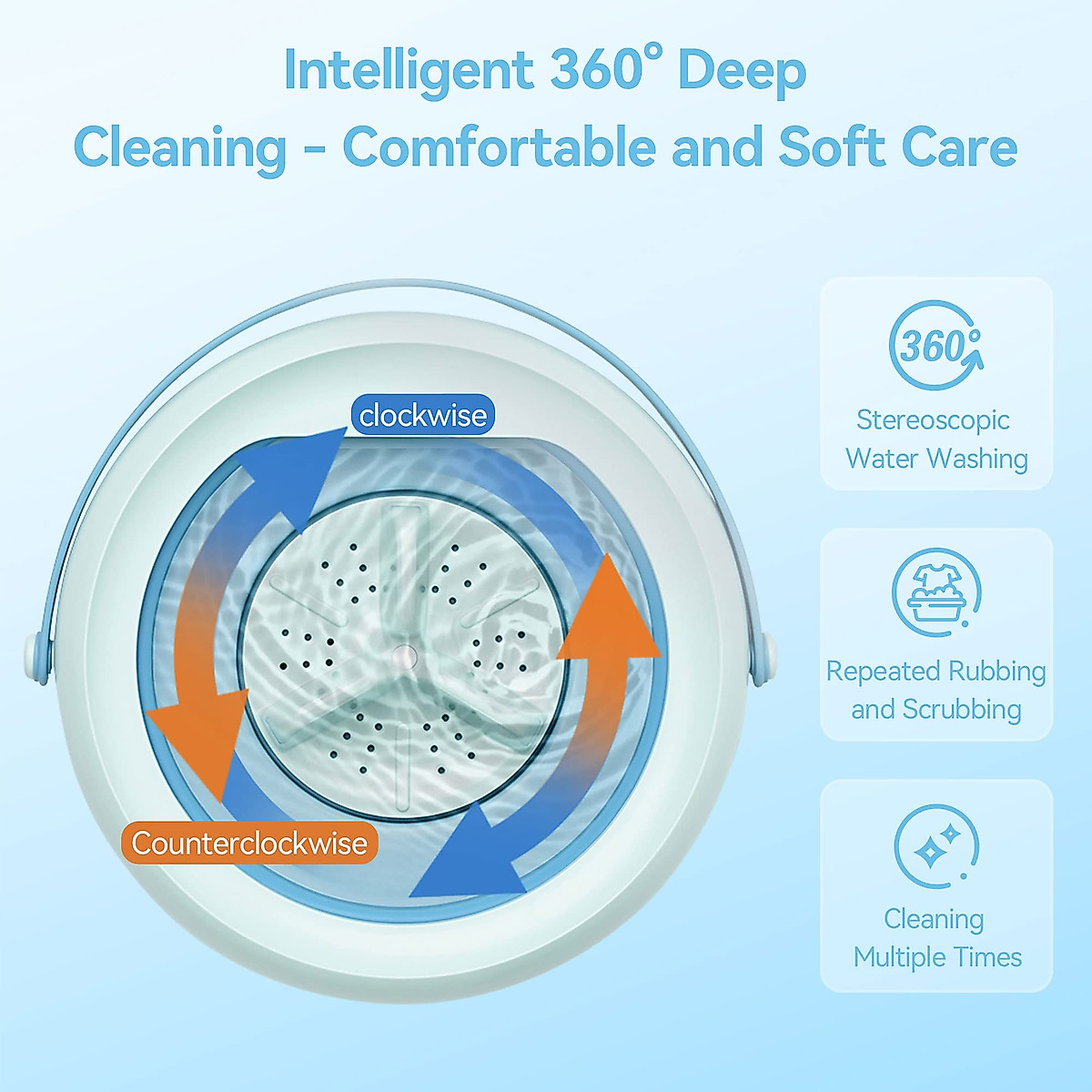 MEHIDFY Portable Washing Machine, 4.8L Foldable Mini Washing Machine, Portable Washer, Intelligent Mini Washer, Underwear Washing Machine for Apartments, Camping, Travel, Ozone & Blue Light Deep Clean