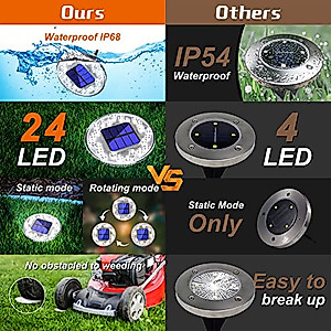 Solar Ground Lights Outdoor, 24 LED Solar Garden Lights with 2 Modes, Waterproof Solar Powered Disk Lights for Pathway, Yard, Garden, Parks, Lawn, Deck, Patio, Walkway, corridors (6 Packs, White）
