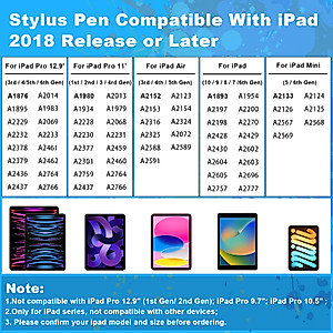 WONLEED 10 Mins Fast Full Charge Stylus Pen for iPad with Palm Rejection, Tilting Detection iPad Pencil 2nd Generation Compatible for Apple iPad 2018-2023, Sensitivity Precise Pen for iPad, White