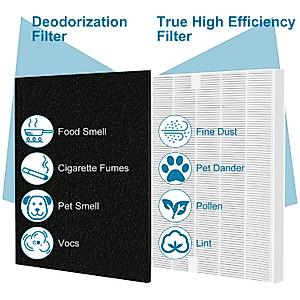 AP-1512HH 200M Filter Set Compatible with Coway Airmega AP-1512HH and Airmega 200M air Puri-fier, 3 and 3 Carbon Filters, AP-1512HH-FP, AP-1518R, AP-1519P, Part 3304899