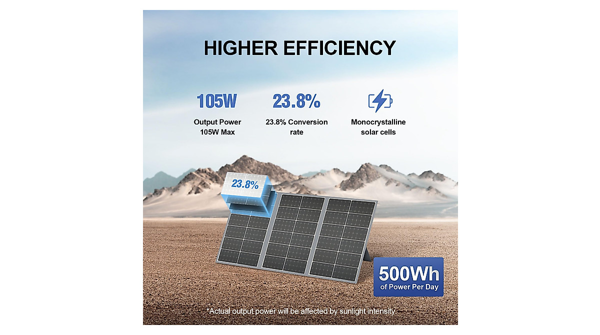 105W 20V Portable Solar Panel for Apollosolar/Jackery/Bluetti/EcoFlow ...