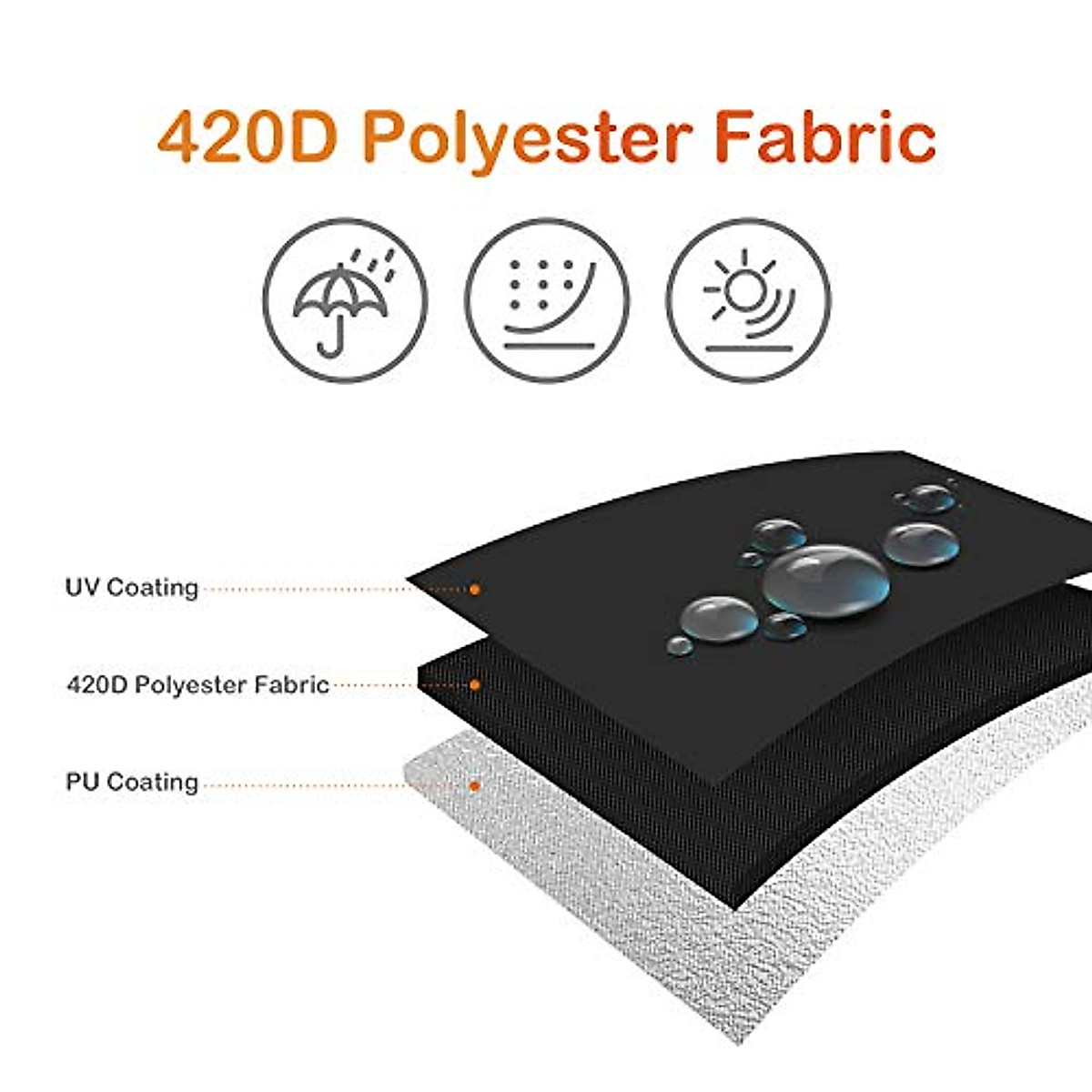 Fire Pit Cover Round for Fire Pit 22- 34 Inch, Waterproof Outdoor Fire Pit Cover, Full Coverage Patio Round Fire Pit Cover - Dustproof Anti UV and Tear Resistant