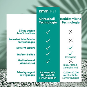 Emmi-pet Electric ultrasonic Toothbrush Set 1.0 for Pets. 100% Ultrasound deep-Cleans Completely Silently, Without Vibrations and Pain-Free. Fights Plaque, Gum Disease and Bad Breath. Rechargeable.