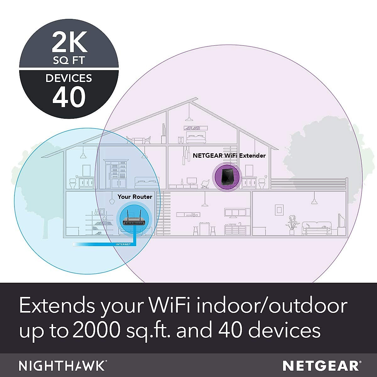 NETGEAR WiFi Mesh Range Extender EX7700 - Coverage up to 2000 sq.ft. and 40 Devices with AC2200 Tri-Band Wireless Signal Booster & Repeater (up to 2200Mbps Speed), Plus Mesh Smart Roaming (Renewed)