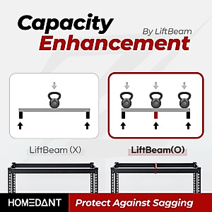 HOMEDANT Z 450 Metal Reinforcement Support Beam to Strengthen Heavy Duty Garage Shelf, Movable Accessory Parts for Shelving, Powerful Load-Bearing Boost for Shelf Boards, Black 1 Set(2 pcs)