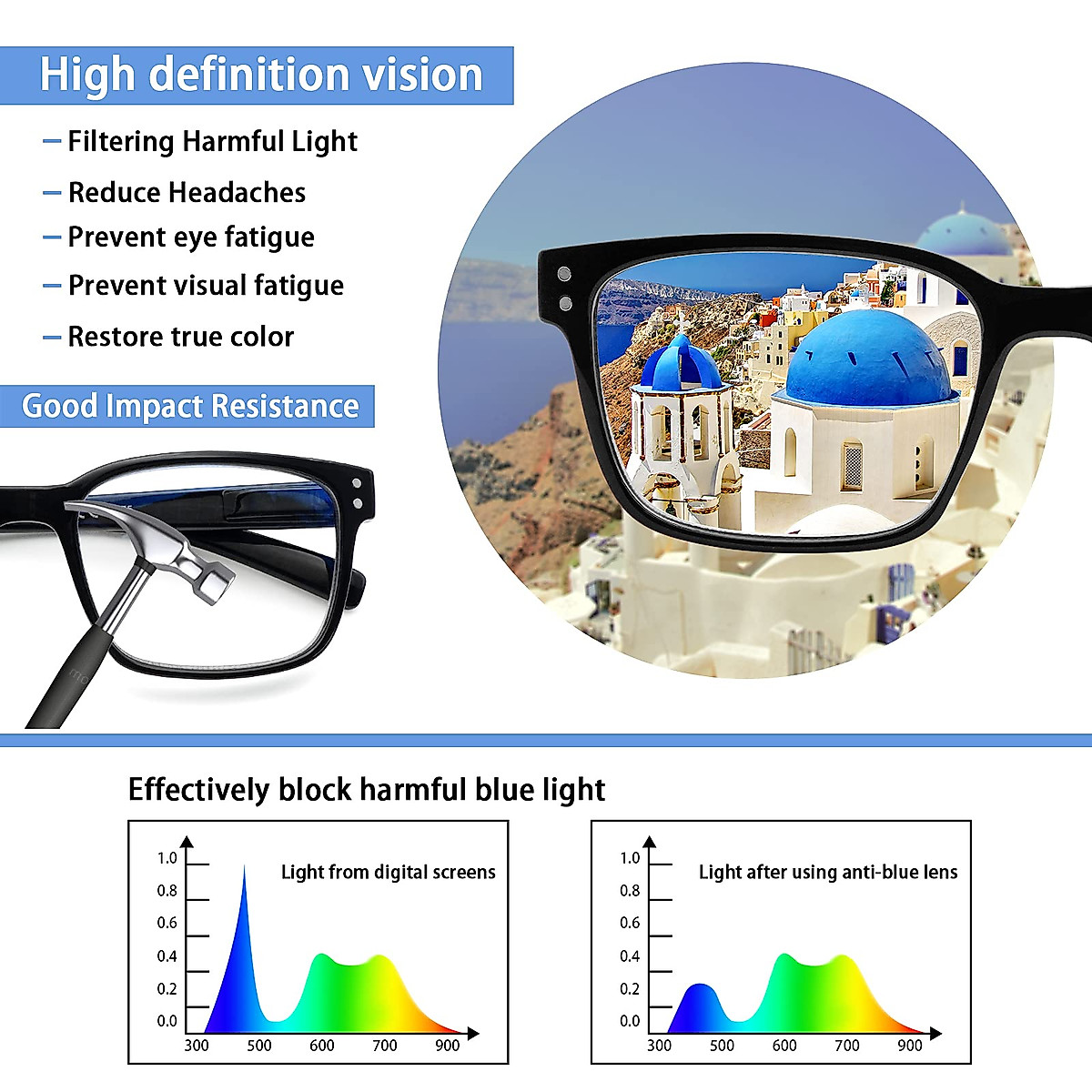 SIGVAN Blue Light Blocking Reading Glasses for Men Women Computer Spring Hinge Readers Square Frame Glasses 5 Packs (5 Black, 2.0)