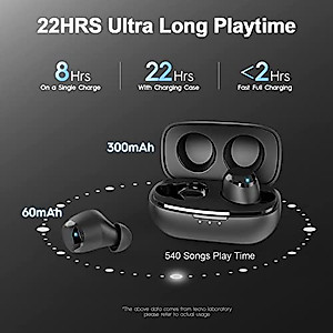 Tecno BDE01 True Wireless Bluetooth Earbuds with Microphone & G01 Wireless Gaming Earbuds with Microphone Noise Cancelling with Mic
