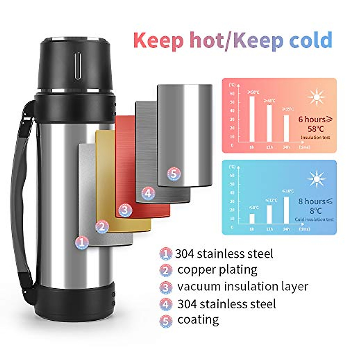 MUCR Stainless Steel Thermoses with Cup – 61oz Double-Wall Vacuum Insulated Water Bottle for Travel – Camping Coffee Thermoses with Handle – Keeps Liquid Hot or Cold,Leak Resistant,Silver