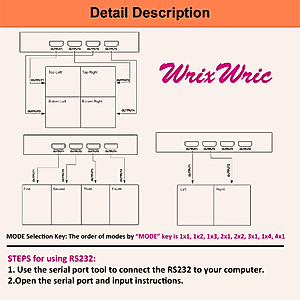 2x2 HDMI Video Wall Controller, WrixWric 4K Seamless Splicing TV Wall Processor HDMI & DVI Input, 1080P HDMI Video Image Processor with RS232, Support 180°Rotate, 1x2 1x3 1x4 2x2 2X1 3x1 4x1 Mode