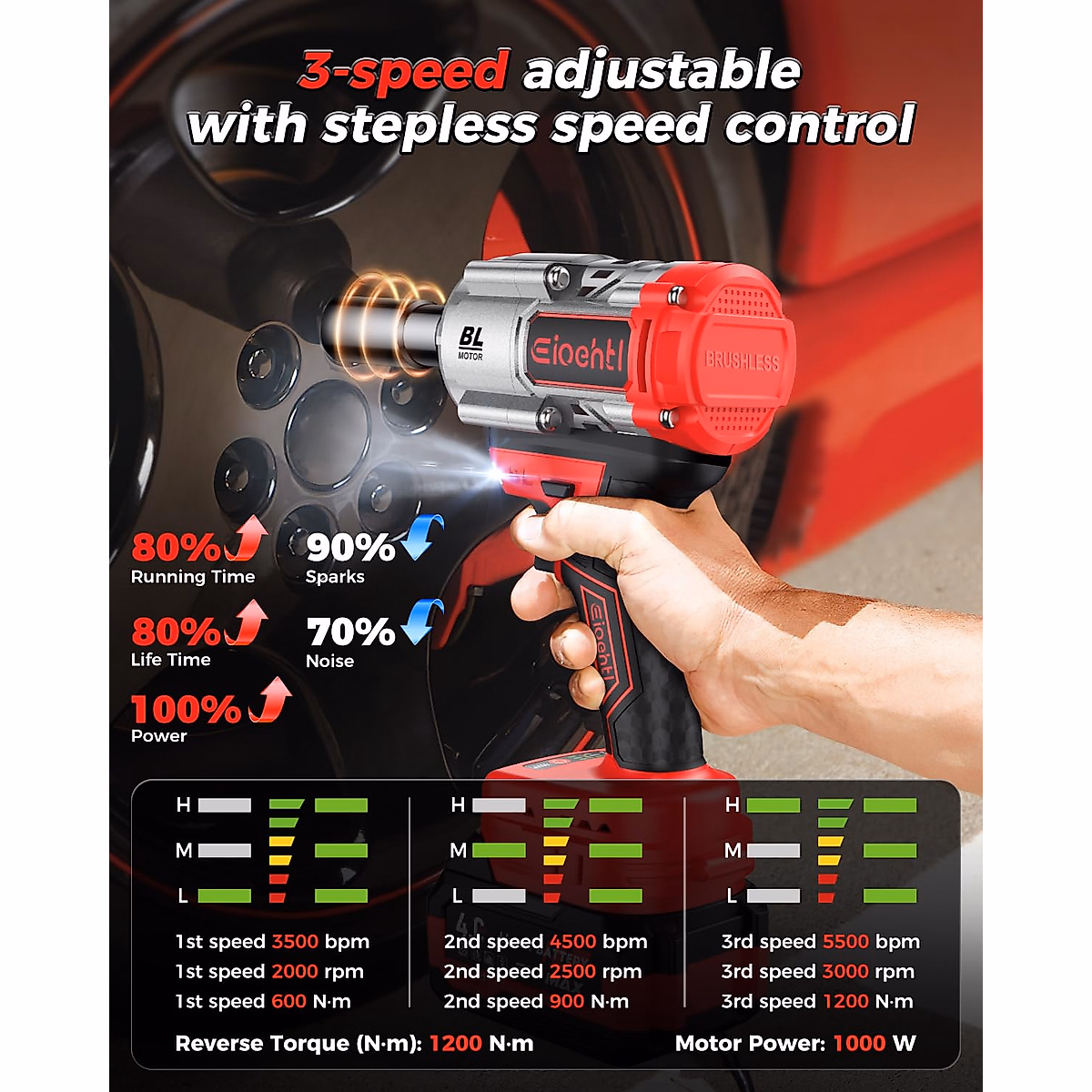 Cordless Impact Wrench, 1200Nm(900 Ft-lbs)1/2" Brushless Impact Gun, 2x4.0AH Batteries Electric Impact Motor Variable Speeds, 21V High Torque Power Impact Driver Ideal for Car, DIY, and Truck RV/Mower