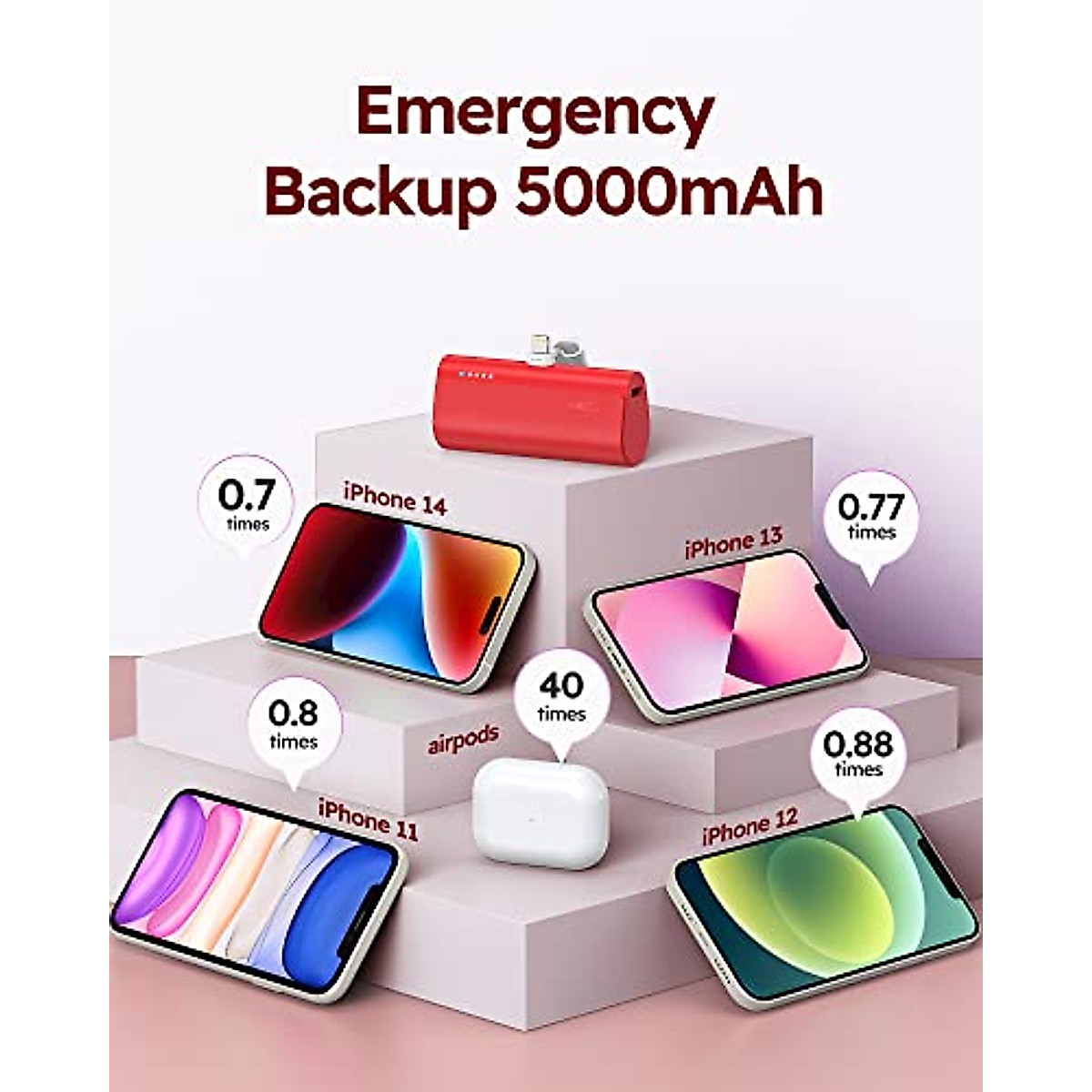 VEGER Mini Portable Charger for iPhone, 5000mAh 20W PD Fast Charging Battery Pack, Cordless Portable External Backup Charger for iPhone 13, 12, 11, 8, 7, XR, XS Max, Pro Max, AirPods