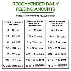 Purina Beneful Healthy Weight Dry Dog Food With Farm-Raised Chicken - (Pack of 4) 3.5 lb. Bags