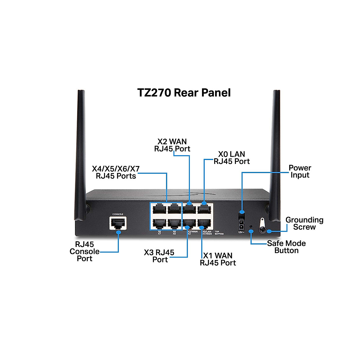 SonicWall TZ270 Wireless AC Network Security Appliance (02-SSC-2823) Bundled with a SonicWall 1 Year 8x5 Support for TZ270W (02-SSC-6739)