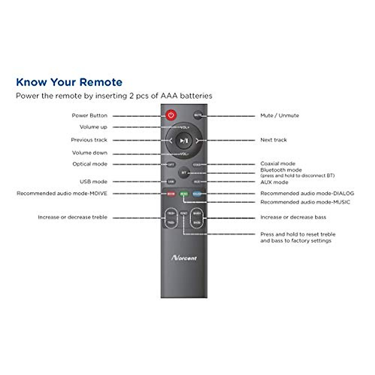 OEM Replacement Remote Control for Norcent BYL Bestisan MEGACRA Soundbar Speaker Home Theater System