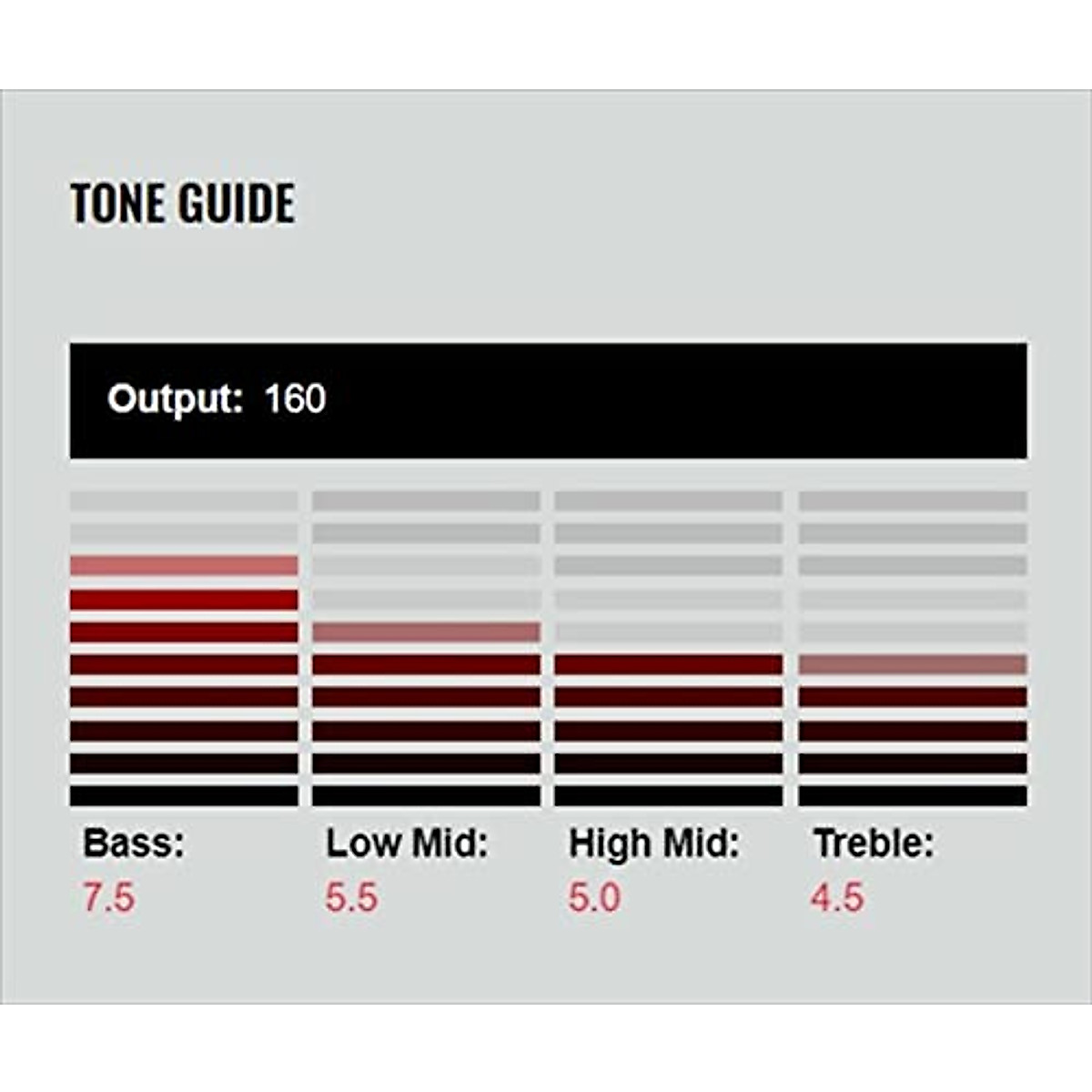 DiMarzio DP110W, 1/4 Jack Pickup (DP102BK)