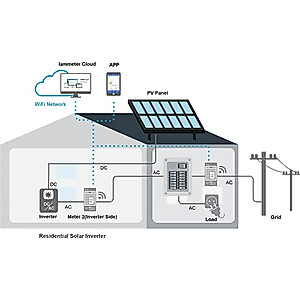 IAMMETER,Bi-Directional,Din Rail,Monitor Solar PV,Power Usage Monitor,Home-Assistant,Modbus TCP/RTU, Three Phase Energy Meter, Net Energy metering, WiFi,Split Phase,150A,60Hz,CE,FCC