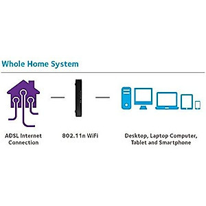 NETGEAR D2200D ADSL Modem/Wireless Combo for Frontier