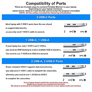 Fagomfer Triple Portable Monitor for Laptop, P2 Pro 13.3" Laptop Screen Extender, Dual Display Full 1080p HD IPS, Support M1 MacBook, for 13.3''-16.5'' Notebook Computer Mac Windows/Android