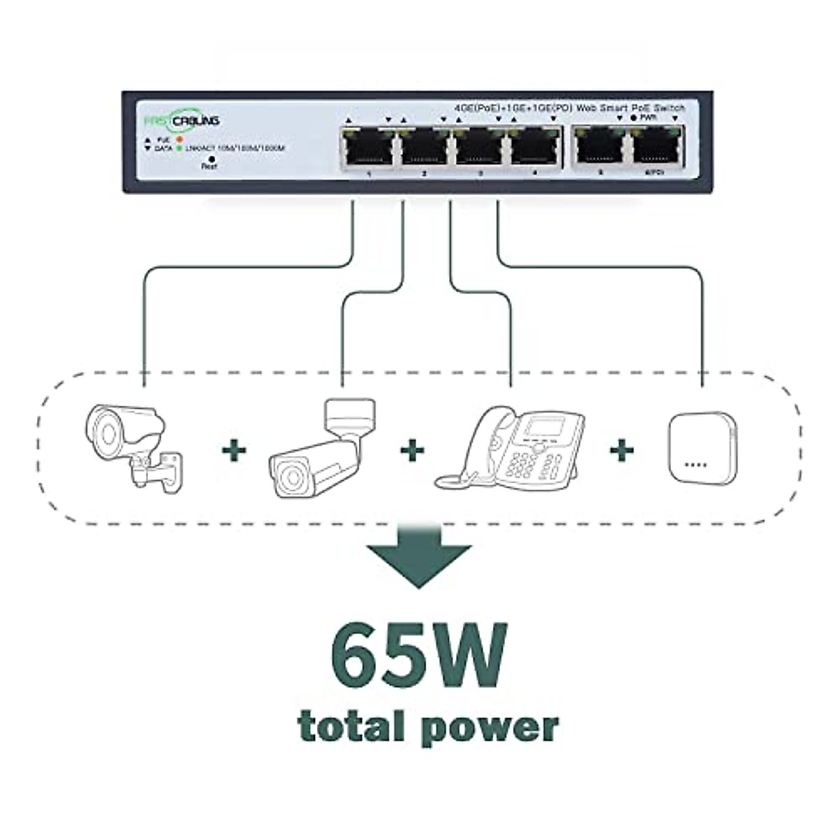 FASTCABLING PoE Passthrough Switch 4 Port, VLAN, QoS, Expand Network Port with Existed Cat5e/Cat6 Cable, Managed 60W PoE Powered Switch, IEEE802.3at/bt