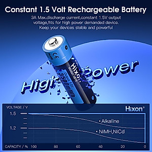Hixon 1.5V Rechargeable AA Lithium Batteries,16-Pack 3500mWh Double A Li-ion Battery,1600Cycles,Constant Ooutput,Max 3A Discharge.(Charger Not Included)