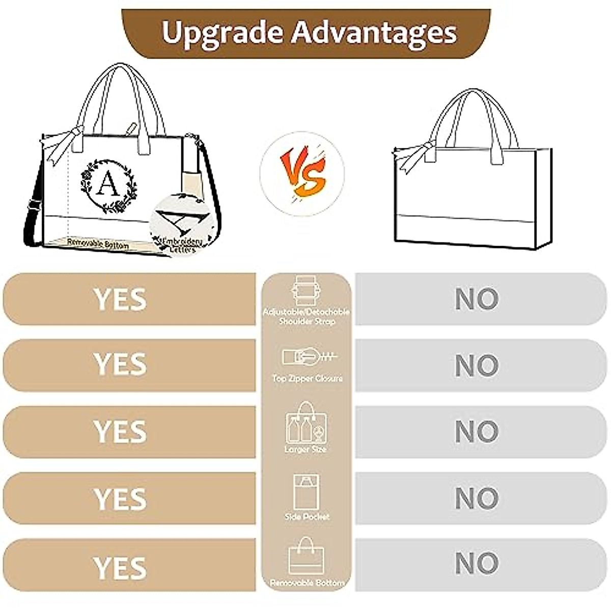 QLOVEA Gifts for Women Who Have Everything, Personalized Tote Bag Birthday Gifts for Women Her Mom Friends Female Friendship Sister Teacher Bridesmaid Boss Coworker Monogram Beach Bag Initial V