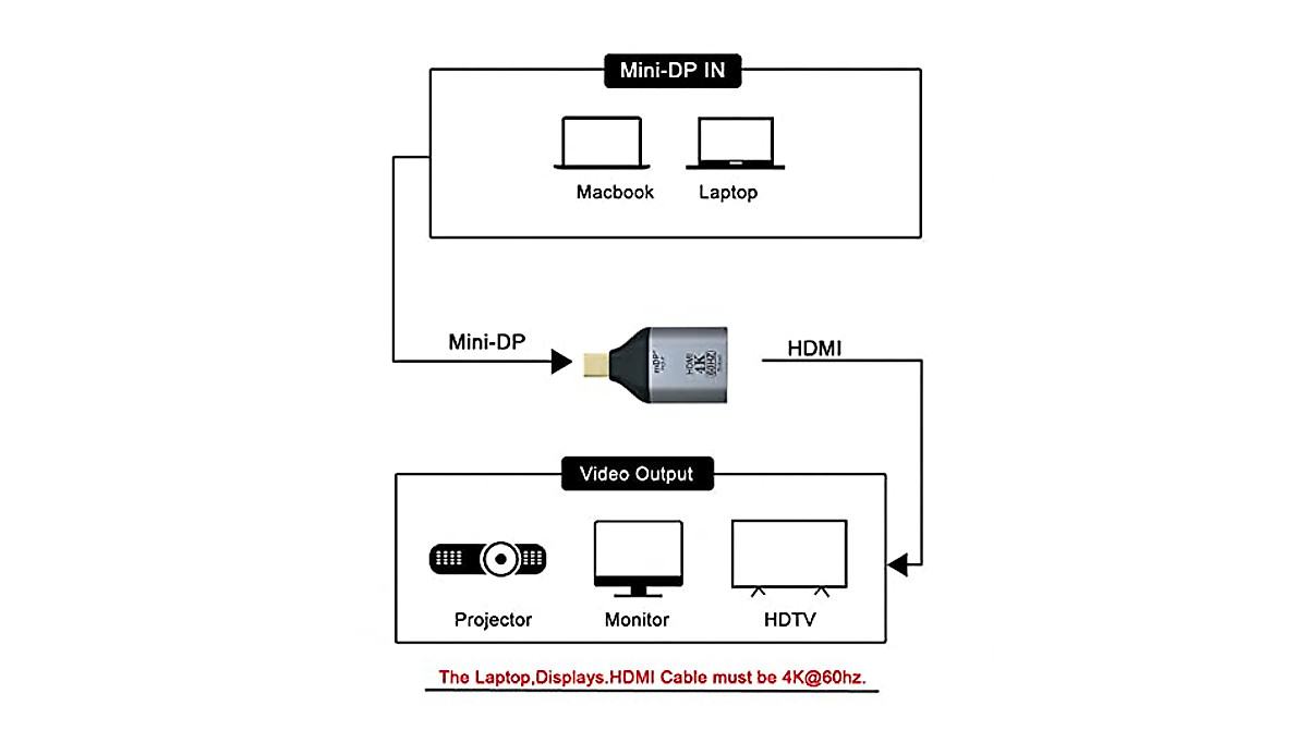 4K Mini DisplayPort to HDMI Adapter - Enhance Your Setup