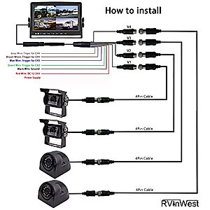 Backup Camera System with 9'' 1080P Monitor for RV Semi Box Truck Trailer Camper, 4 Split Screen Quad View HD DVR Record Monitor + IP69 Waterproof Night Vision Rear Side View Camera Avoid Blind Spot