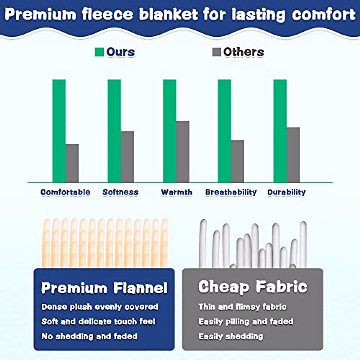 Lukeight Dinosaur Baby Blanket for Boys and Girls, Soft Warm Cozy Fleece Toddler Dinosaur Blanket, Small Lightweight Baby Blanket for Crib, Stroller, Travel and Bed- 40x30 Inches