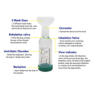 Dog Aerosol Chamber (3 Masks) - Inhaler Spacer for Respiratory Support – Includes 3 Masks to Fit All Dogs