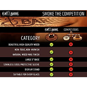 Flint & Barrel Cocktail Smoker Kit with Torch and Wood Chips, 4 Flavors - Old Fashioned Smoker Kit, Bourbon & Whiskey Drink Smoker Infuser Kit - Whiskey Gifts for Men, Dad, Husband (No Butane)