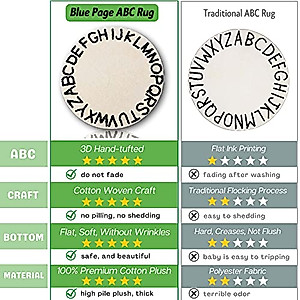 ABC Rug for Kids Room Circle Alphabet Nursery Rug for Baby Boy and Girl - Round Neutral Toddler Playroom Rug, Letter Learning Carpet(47", Black White)