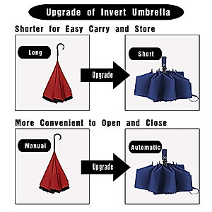 LANBRELLA Umbrella Inverted Travel Umbrella Windproof Compact Folding-Blue