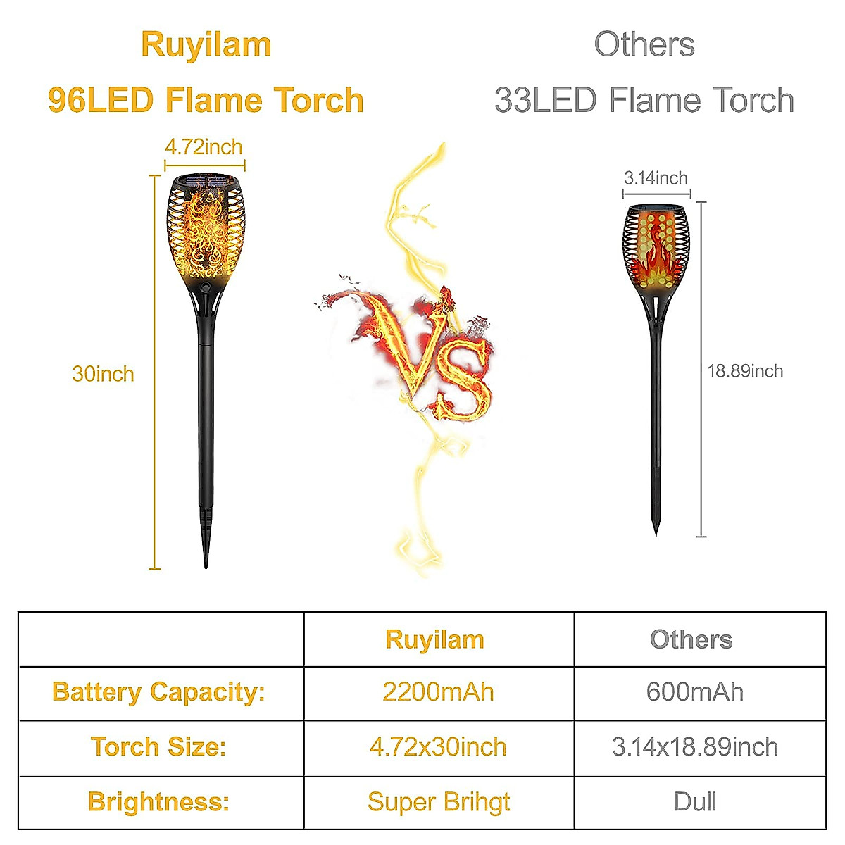 Ruyilam Solar Garden Lights Outdoor, 4-Pack 96LED Waterproof Solar Flickering Dancing Flame 31' Pathway Lights, Dusk to Dawn Auto On/Off for Garden/Yard/Driveway/Pathway