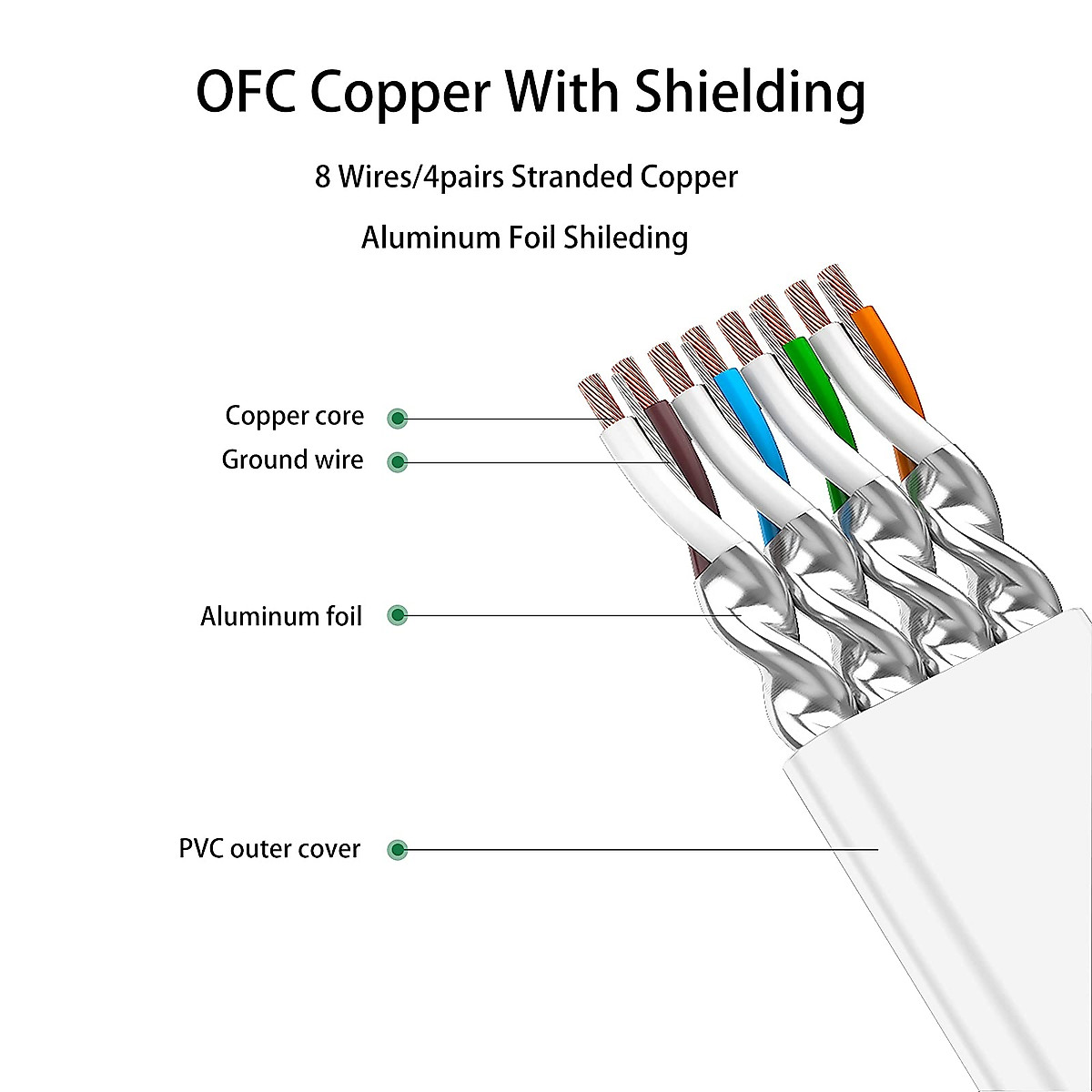Cat 8 Ethernet Cable 100 Ft Cat8 Internet Cable Flat Gigabit High Speed Shielded RJ45 LAN Cable White