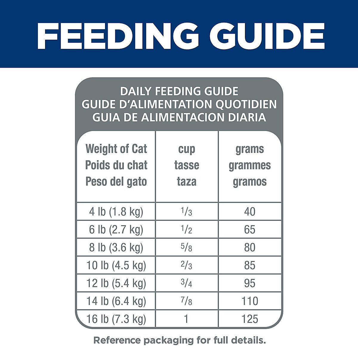 Hill's Science Diet Adult 11+, Senior Adult 11+ Premium Nutrition, Dry Cat Food, Chicken Recipe, 7 lb Bag