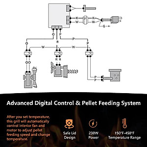 Giantex Portable Pellet Grill Smoker with 2-Tier Grills, 4 Lockable Casters, Auto-feed System, Temp 150°F to 450°F, Meat Probe, Outdoor Tabletop Wood Pellet Grill for BBQ Camping RV Cooking