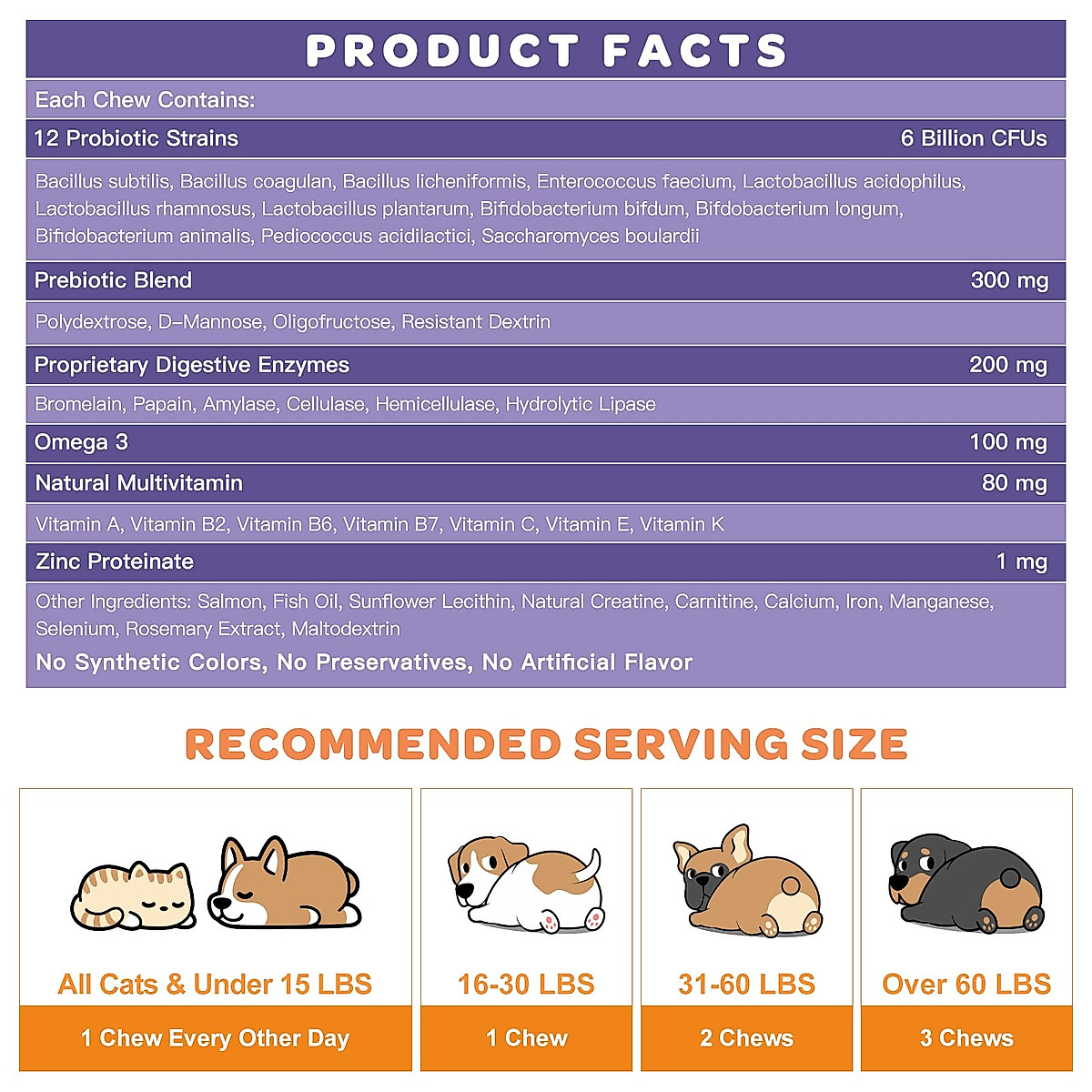 Probiotics for Dogs, 6 Billion CFUs, Freeze Dried Dog Probiotics with Prebiotics and Digestive Enzymes - Salmon-Flavored - 119 Chews