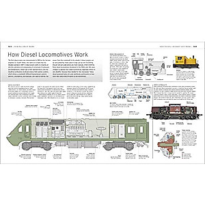 Train: The Definitive Visual History