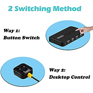 USB Switch 4 in 4 Out, USB Switcher Selector 4 Port for 4 Computer Share 4 USB Devices Keyboard Mouse Printer Scanner with Desktop Controller and Cables