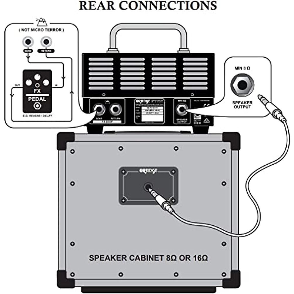 Orange MT20 Micro Terror 20-Watt Mini Hybrid Guitar Amplifier Head Bundle w/ 10' Pig Hog Woven Instrument Cable, Power Supply and Liquid Audio Polishing Cloth (4 Items)