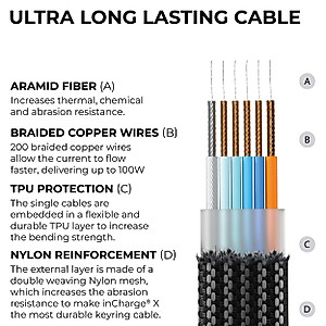 Rolling Square inCharge XL 6-in-1 Multi Charging Cable, Portable USB and USB-C Cable with 100W Ultra-Fast Charging Power, 1 Ft/0.3m, Summit Yellow