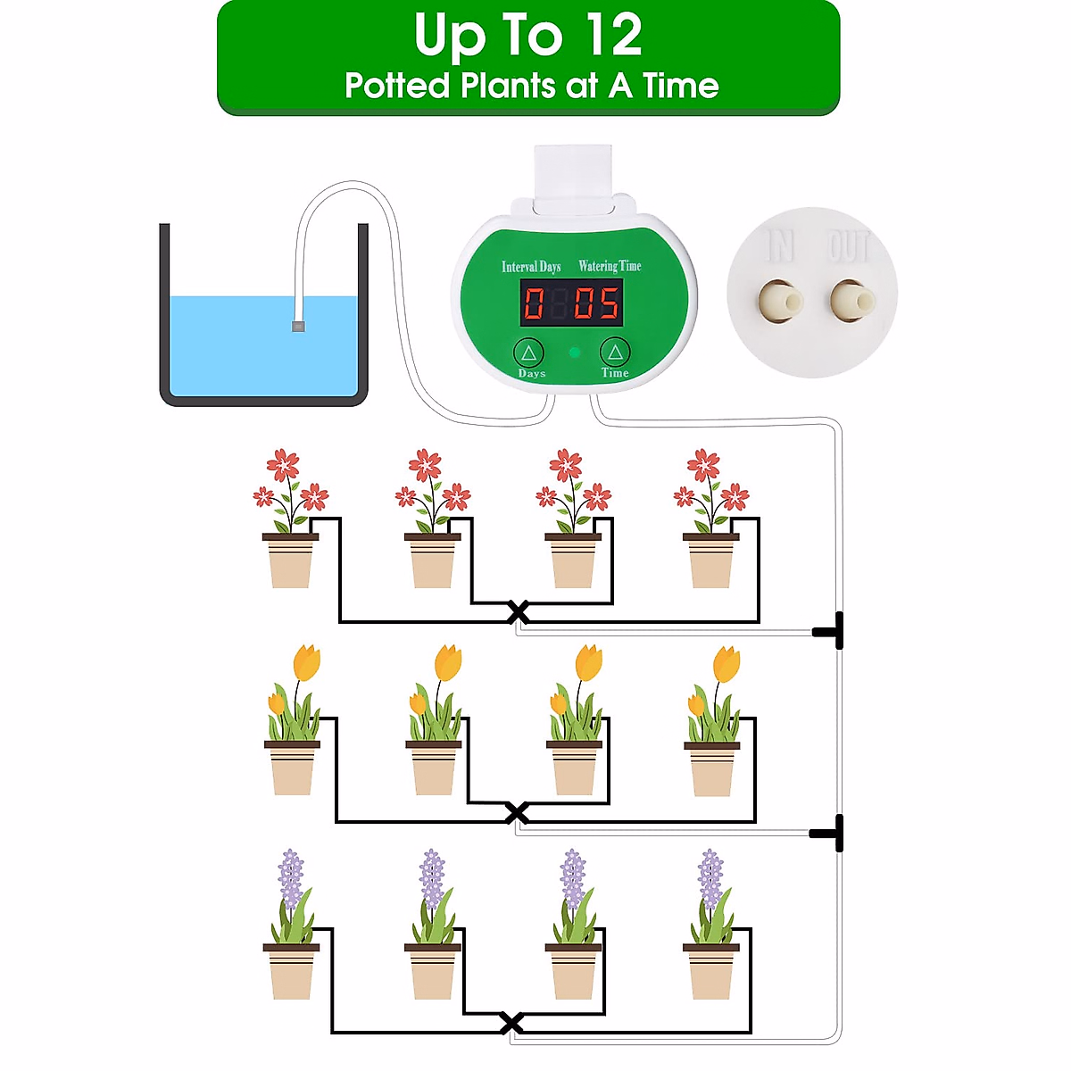 Neikko Automatic Plant Watering System for 12 Indoor Potted Plants, Automatic Drip Irrigation Kit Plant Watering System with Water Timer, USB Rechargeable Vacation Plant Self Watering Kit