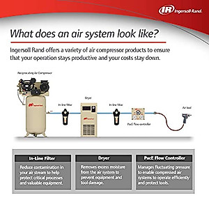Ingersoll-Rand Compressed Air Dryer Refrigerated Type D108IN 64 SCFM 23231855