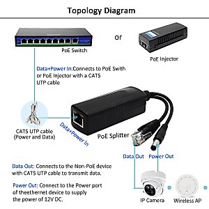 ANVISION 4-Pack 12V DC Output Active PoE Splitter Adapter, IEEE 802.3af, 10/100Mbps, for IP Camera AP Voip Phone and More, AV-PS12