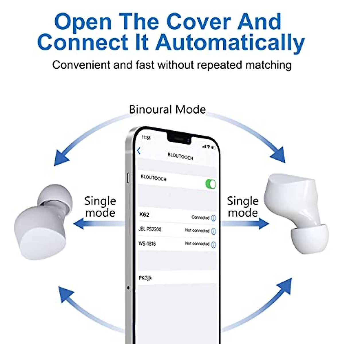 Cartoon Bluetooth Earbuds, Bluetooth 5.1 ，StereoActive Noise Cancellation, Bluetooth 5.1 Smart Touch, IPX5 Waterproof and Sweatproof, 36 Hours Play Time, for Android/iOS