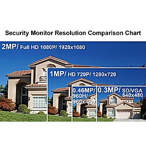 101AV 18.5" Professional LED Security Monitor HDMI VGA & BNC Input Audio Video Display Computer PC Monitor w/Speaker for CCTV DVR Office & Home Security Camera System Surveillance Optional Wall Mount