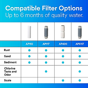 3M Aqua-Pure Whole House Standard Diameter Water Filter Transparent Plastic Housing AP101T, 5530002