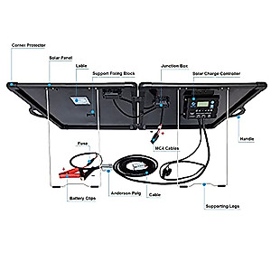 ACOPOWER 200W Mono Lightweight Portable Solar Panel Kit, 2x100W Solar Suitcase, Waterproof 20A 12V/24V LCD Charge Controller for Both 12V Battery and Generator (New Launched), Black, (HY-PLK-200W20A)