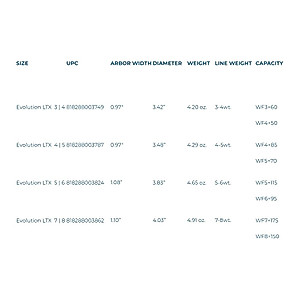 ROSS REELS Evolution LTX 4-5wt Black Fly Fishing Reel | Durable Lightweight Aluminum Large Arbor Reel for Trout, Redfish, Bonefish, Snook Fishing