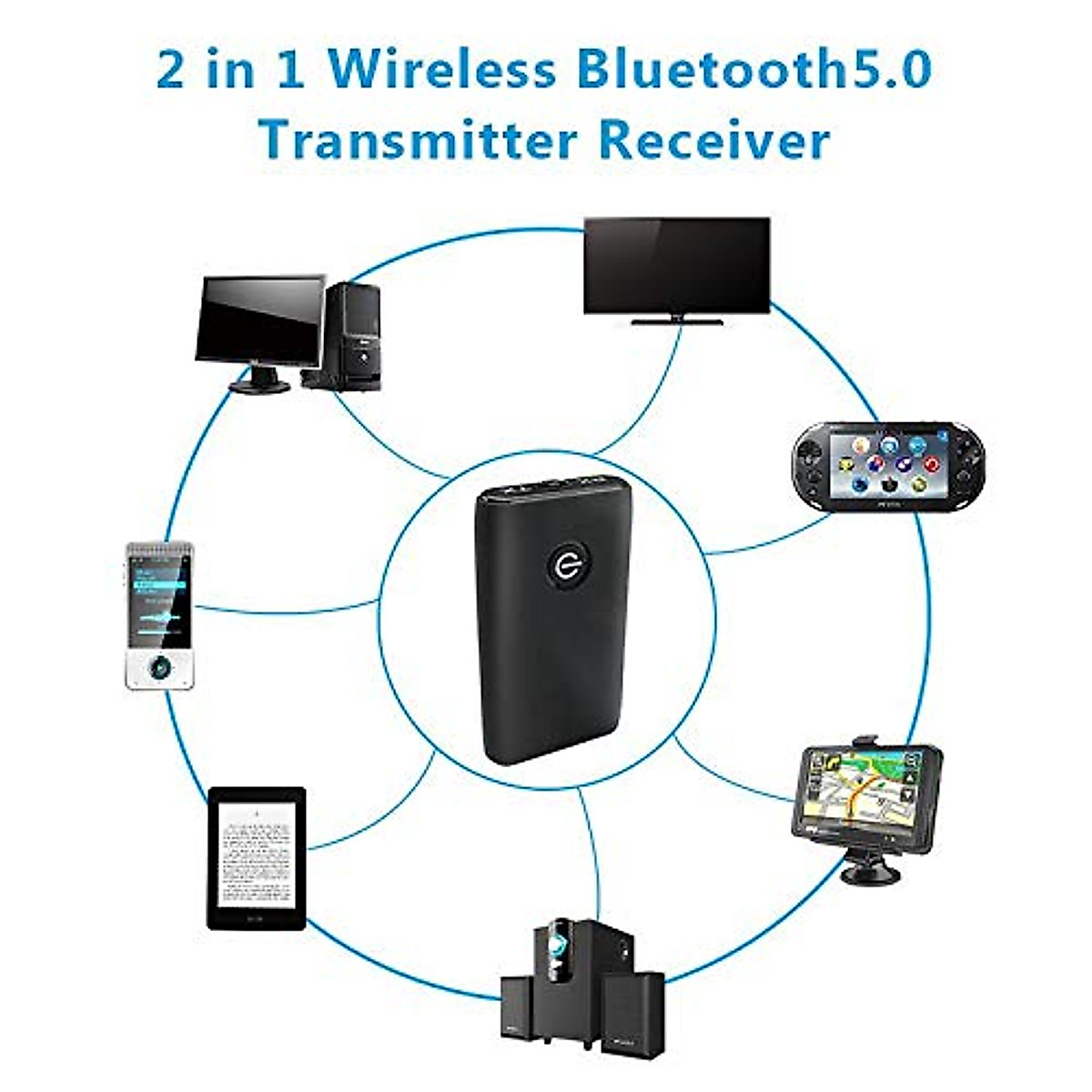 NouSKaU Bluetooth 5.0 Transmitter and Receiver | 2-in-1 Bluetooth aux -3.5mm Wireless Audio Adapter, aptX Low Latency, for TV/Headphones/PC/Home Stereo/Car/Speakers/Nintendo Switch